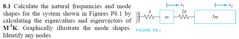 Solved Calculate the natural frequencies and mode shapes for | Chegg.com