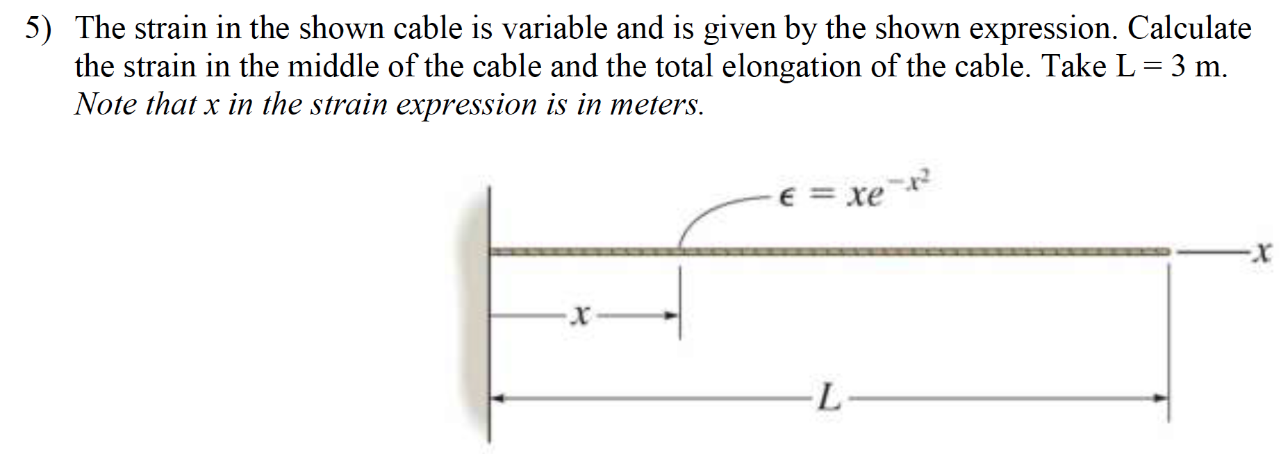 Solved 5) The strain in the shown cable is variable and is | Chegg.com