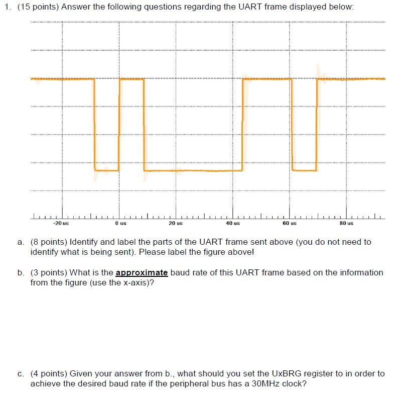 Answer the following questions regarding the UART | Chegg.com