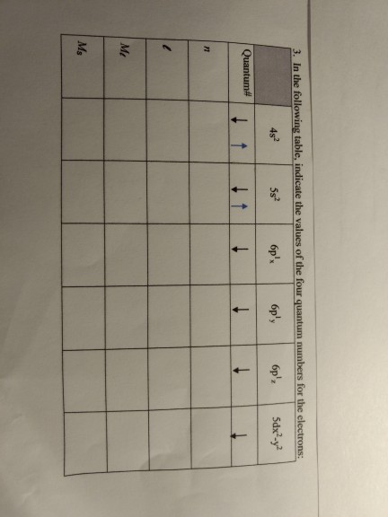 Solved 3. In the following table, indicate the values of the | Chegg.com Solved 3. In the following table, indicate the values of the | Chegg.com