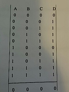 Solved using rs flip flops,design the synchronous counter | Chegg.com