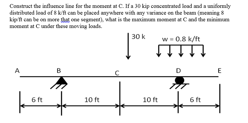 Solved Construct the influence line for the moment at C. If | Chegg.com