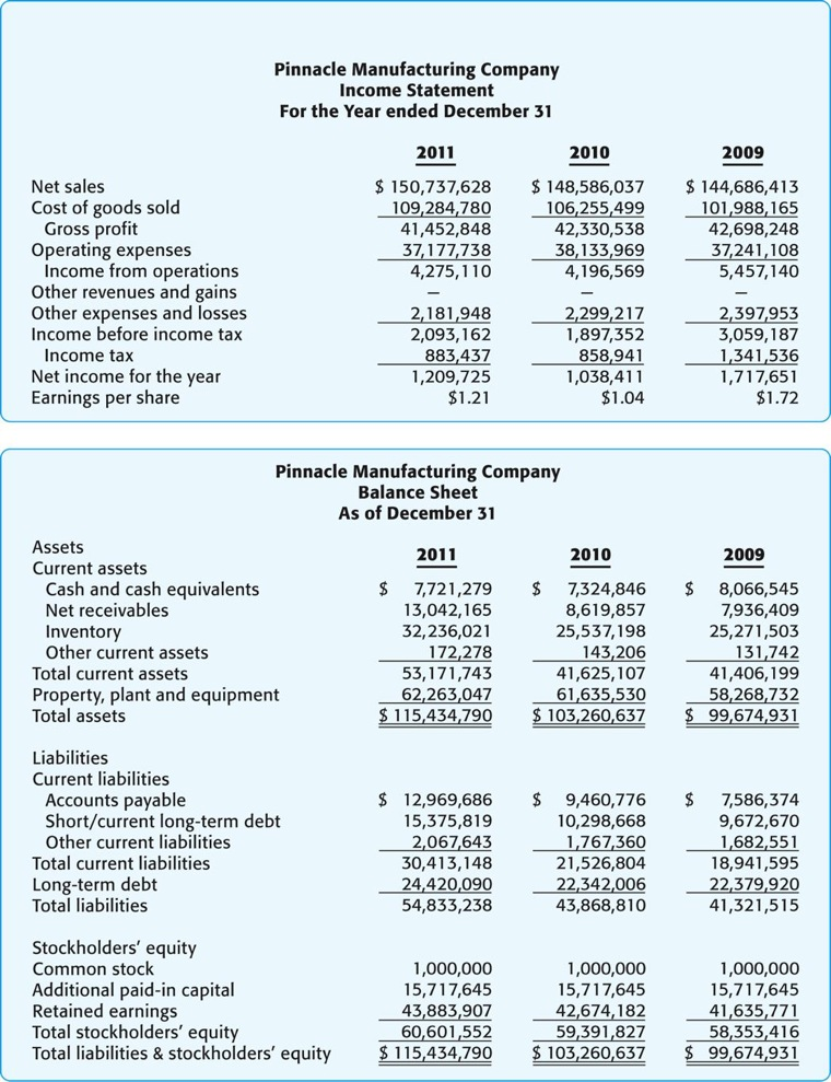 Solved a. Refer to the financial statement for the current | Chegg.com