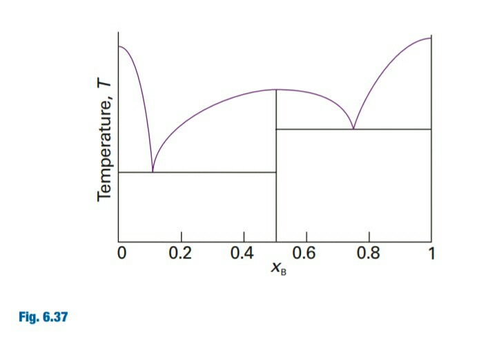 Solved From Physical Chemistry 8th edition by Atkins, | Chegg.com