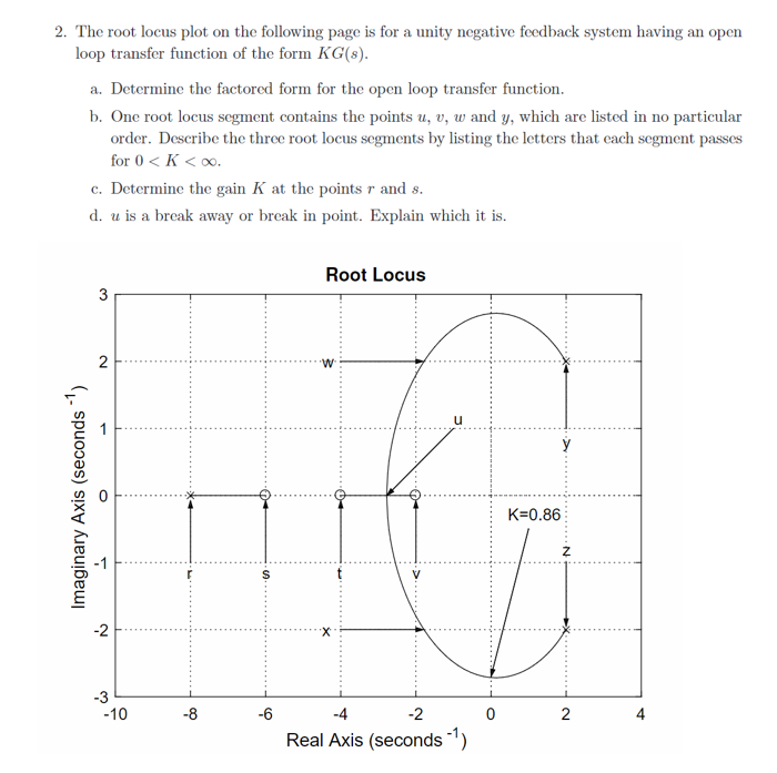 Solved 2. The root locu s plot on the following page is for | Chegg.com