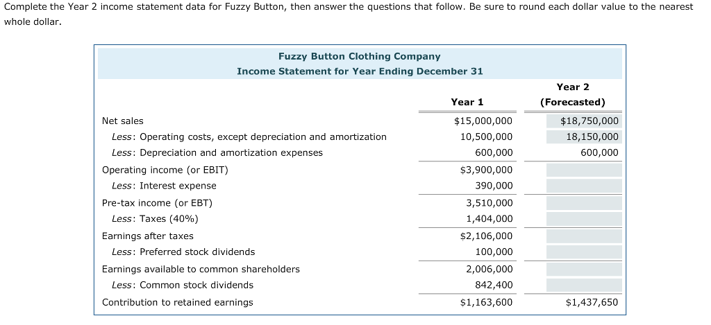 Solved Fuzzy Button Clothing Company's income statement | Chegg.com