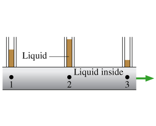 Solved Liquid flows through a pipe as shown in the figure. | Chegg.com