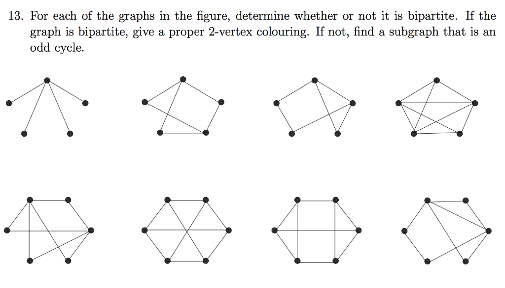 Solved For each of the graphs in the figure, determine | Chegg.com
