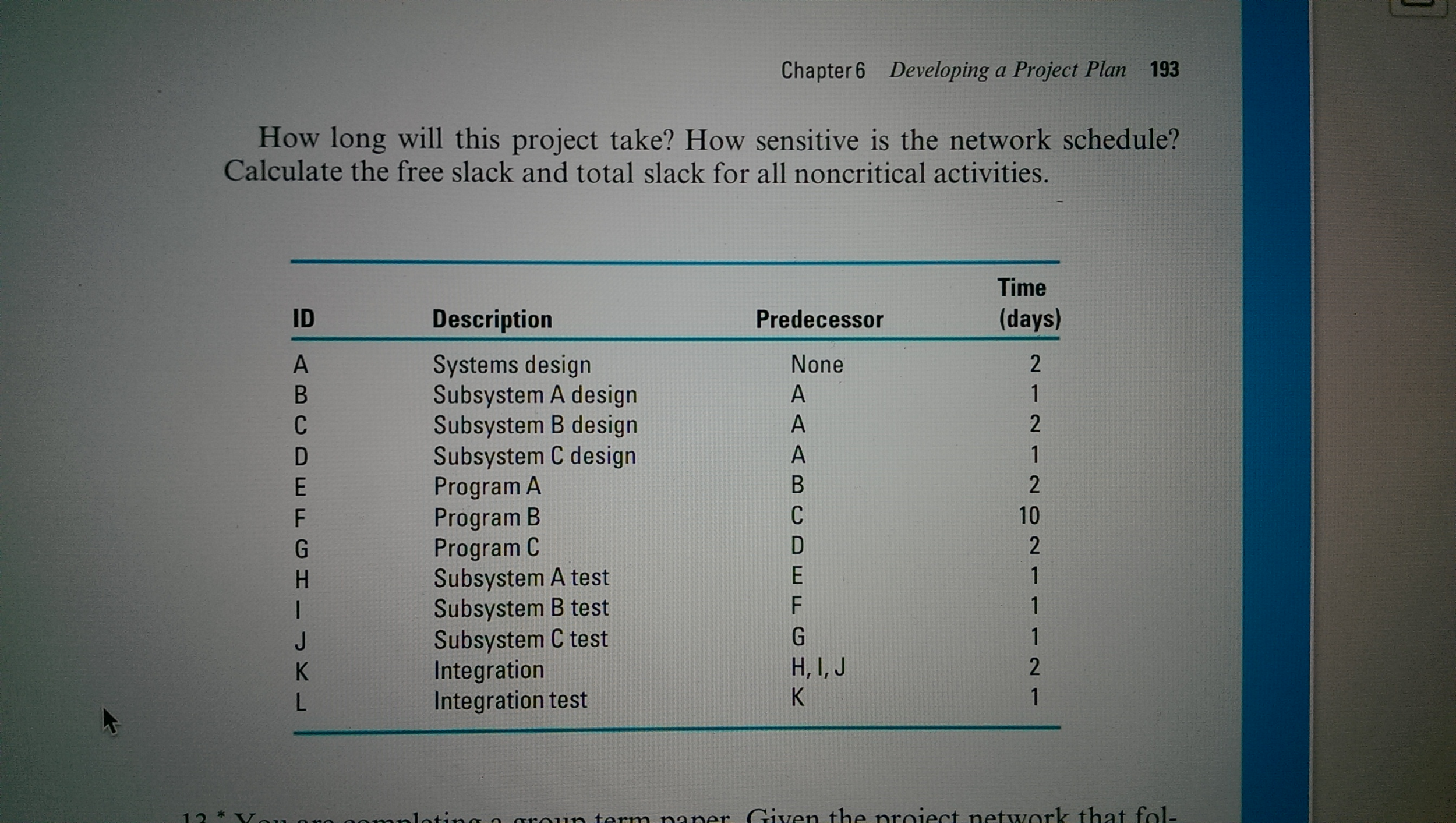 Solved a. Draw the Activity On Node project network. b. | Chegg.com
