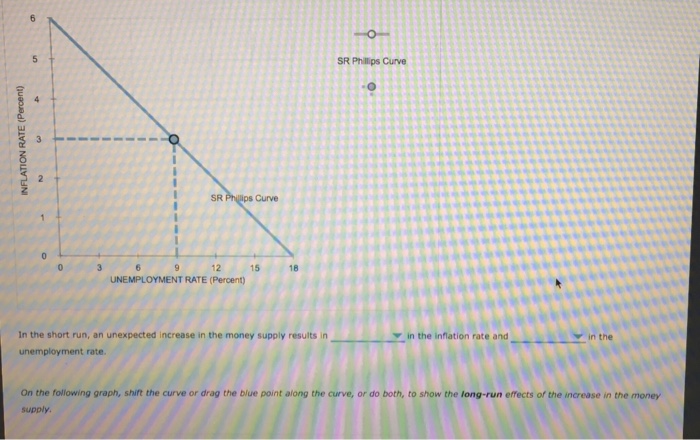 Solved 4. Monetary policy and the Phillips curve The | Chegg.com