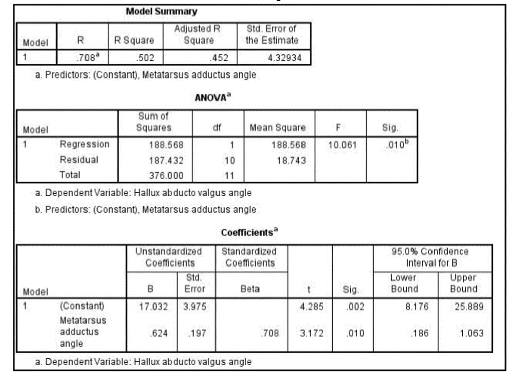 Solved Hallux abducto valgus (HAV) is a deformation of the | Chegg.com
