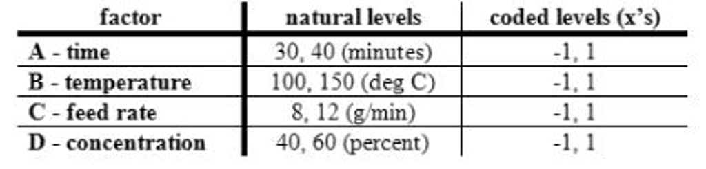 Solved An unreplicated 24 factorial experiment has been run | Chegg.com