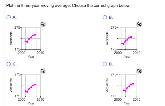 Solved Plot the time series. Choose the correct graph below. | Chegg.com