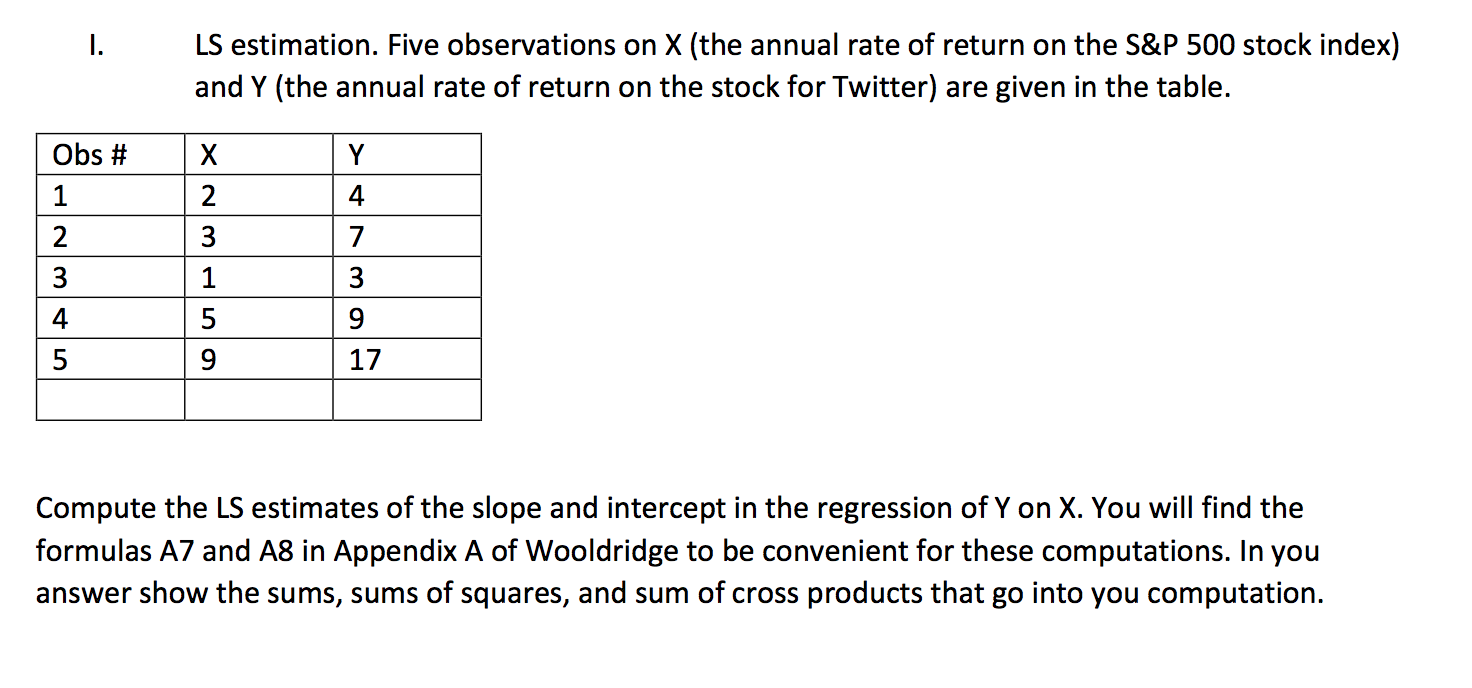 Solved I. LS estimation. Five observations on X (the annual | Chegg.com