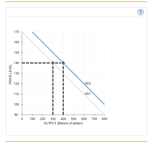 Solved The following graph shows an increase in aggregate | Chegg.com