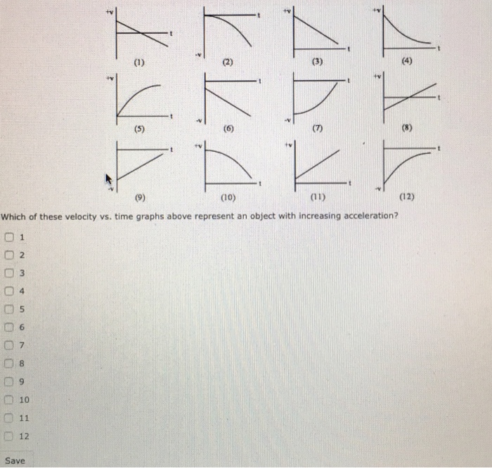Solved Which of these velocity vs. time graphs above | Chegg.com