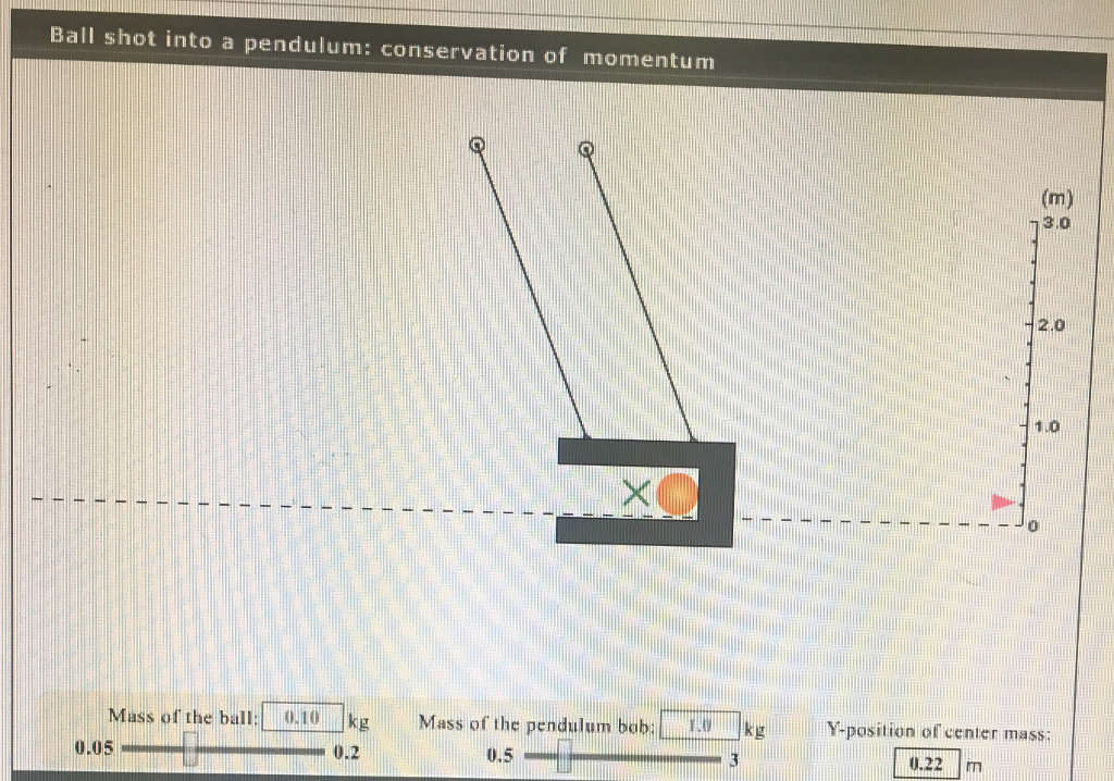 Solved Ball shot into a pendulum: conservation of momentum | Chegg.com
