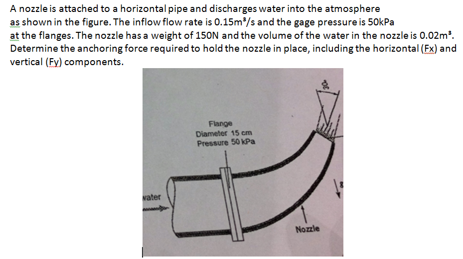 Solved A nozzle is attached to a horizontal pipe and | Chegg.com