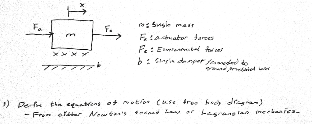 Solved Derive the equations of motion (use free body | Chegg.com