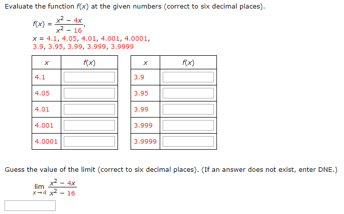 Solved Evaluate the function f(x) at the given numbers | Chegg.com