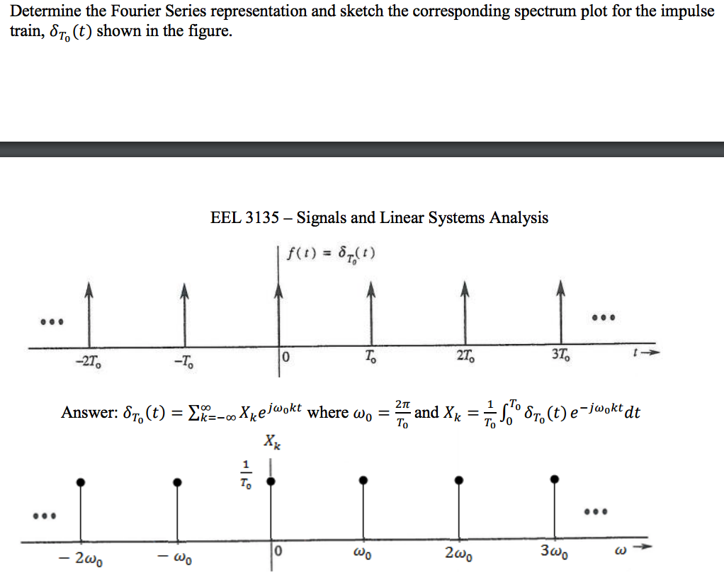 Solved Determine the Fourier Series representation and | Chegg.com