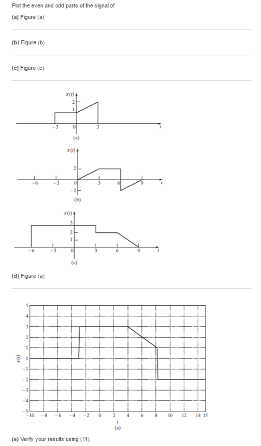Solved Plot the even and odd parts of the signal of Figure | Chegg.com