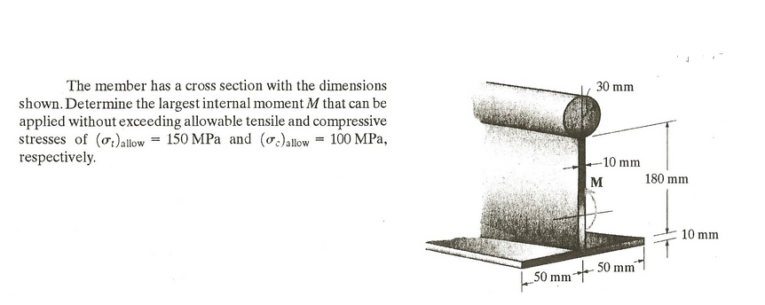 Solved The member has a cross section with the dimensions | Chegg.com