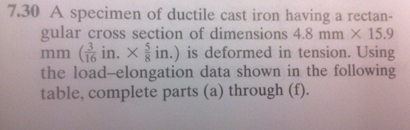 Solved A specimen of ductile cast iron having a rectangular | Chegg.com
