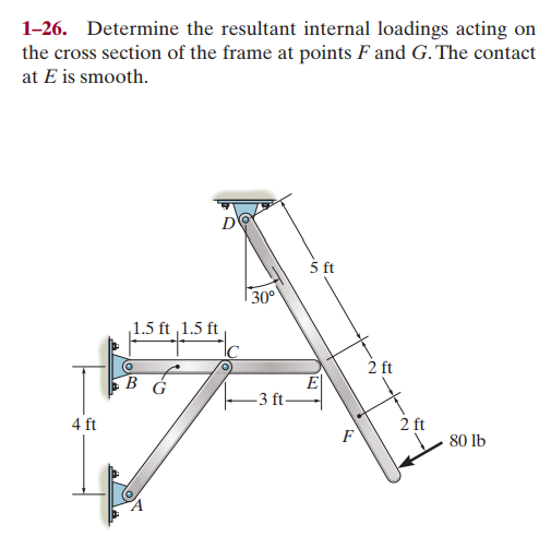 Solved Determine the resultant internal loadings acting on | Chegg.com