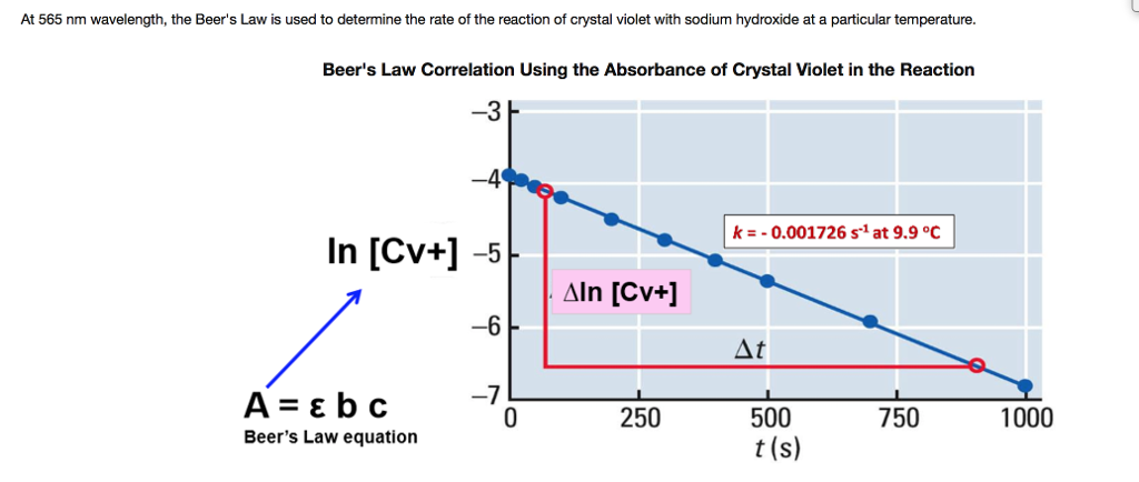Solved At 565 nm wavelength, the Beer's Law is used to | Chegg.com