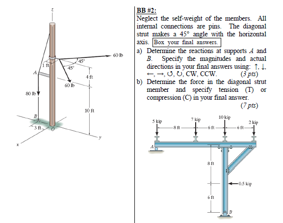 Solved Neglect the self-weight of the members. All internal | Chegg.com