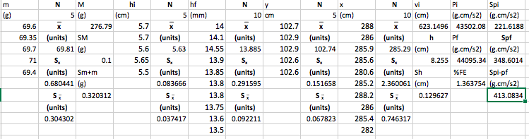 Kinetic Energy [K.E. = (1⁄2) mv2 = p2/2m] Use | Chegg.com