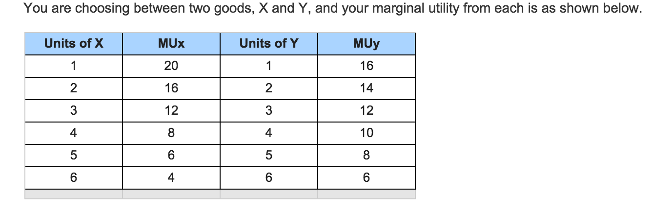 Solved Instructions: Enter your answers as whole numbers. | Chegg.com