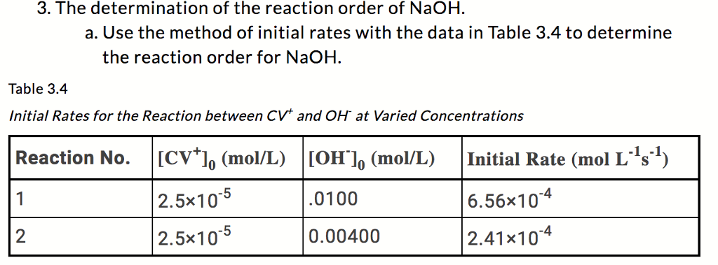 Solved 3. The determination of the reaction order of NaOH a. | Chegg.com