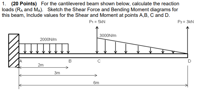 Solved 1. (20 Points) For the cantilevered beam shown below, | Chegg.com