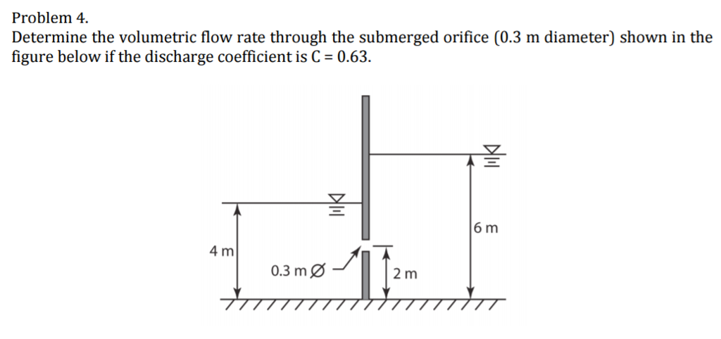 Solved Determine the volumetric flow rate through the | Chegg.com