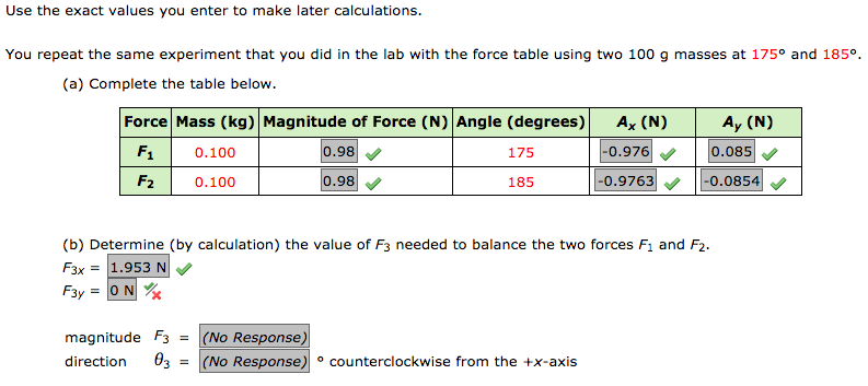 Solved For F3y, I do not understand why my answer is | Chegg.com
