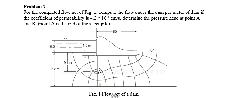 Solved Problem 2 For the completed flow net of Fig. 1, | Chegg.com