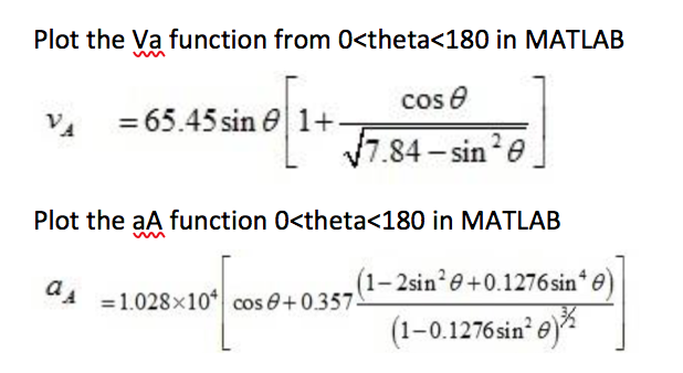 Solved Plot the Va function from 0