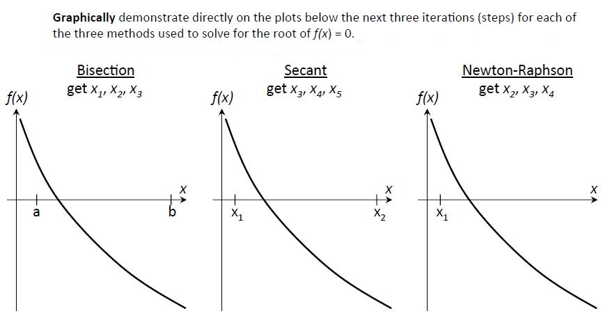 Graphically demonstrate directly on the plots below | Chegg.com
