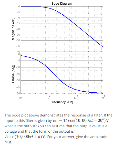 Solved Bode Diagram 10 15 20 25 30 35 40 30 -45 60 75 90 10 | Chegg.com