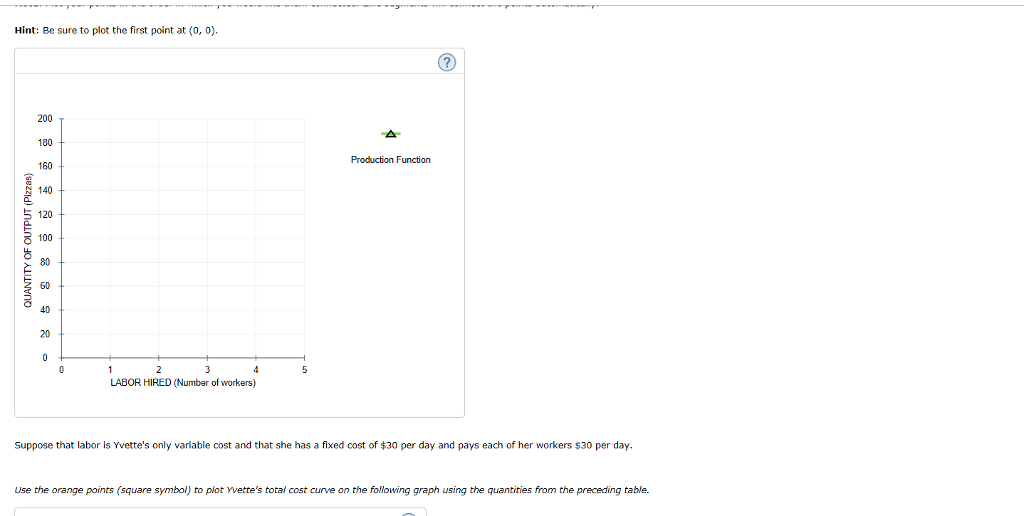 Solved Attempts Average: 5 2. Inputs and outputs Yvette's | Chegg.com