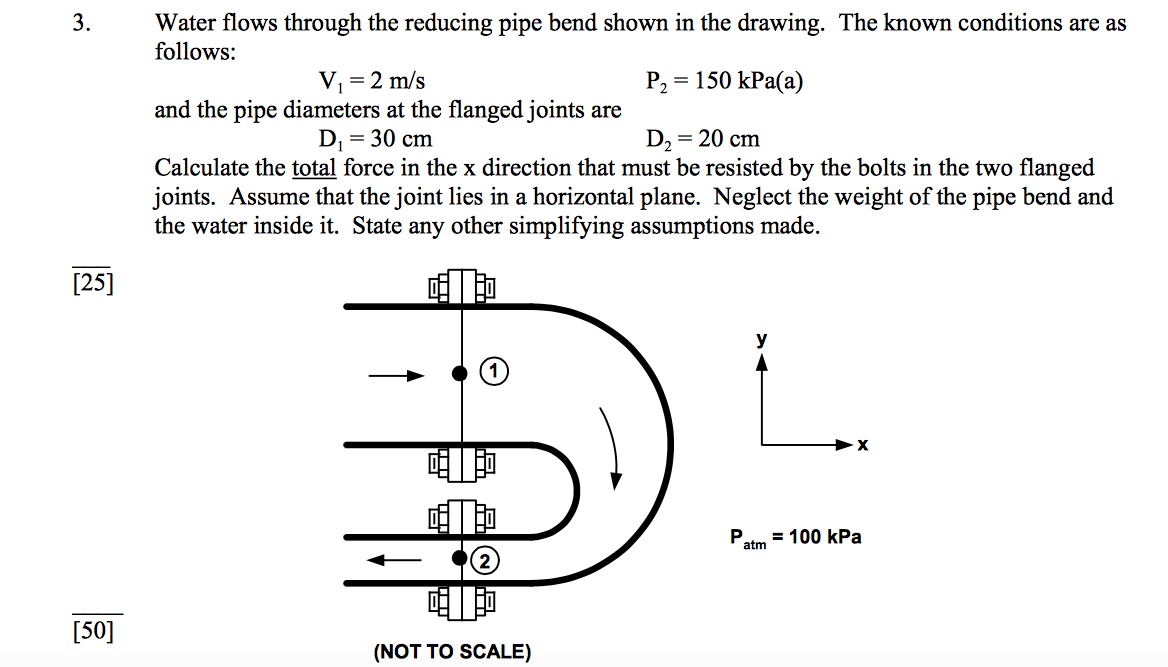 3. Water flows through the reducing pipe bend shown | Chegg.com