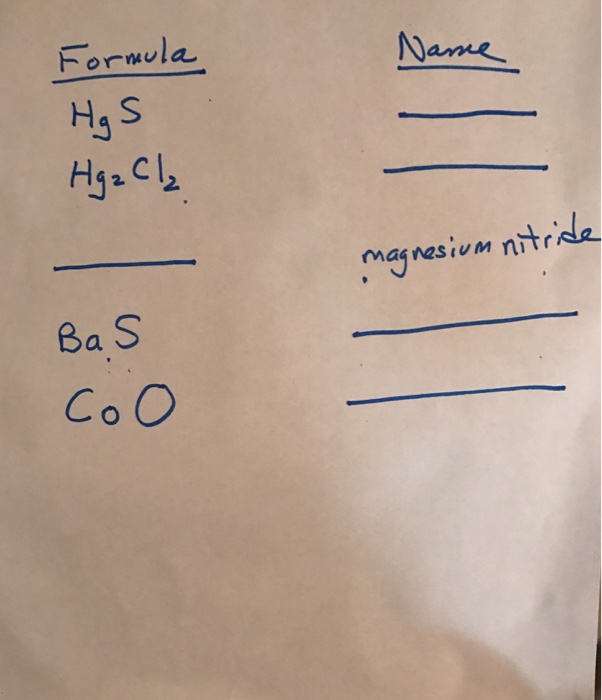 Solved Formula Ha S Hg 2 CI Co O Name magnesium ni | Chegg.com