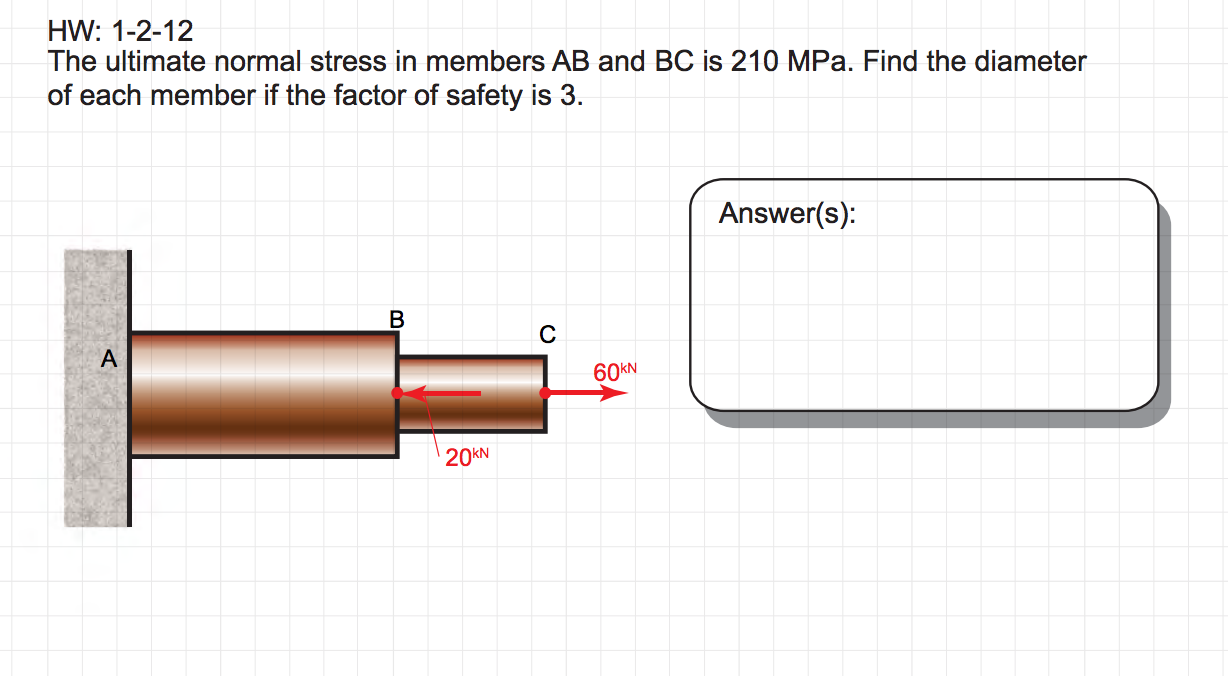 Solved The ultimate normal stress in members AB and BC is | Chegg.com