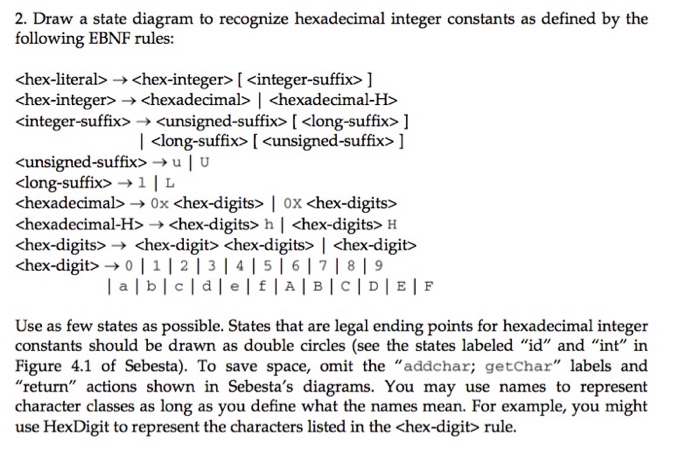 Solved Draw a state diagram to recognize hexadecimal integer | Chegg.com