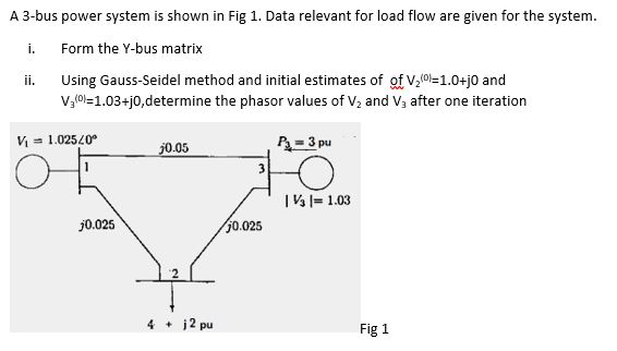 Solved n in Fig 1. Data relevant for load flow are given for | Chegg.com