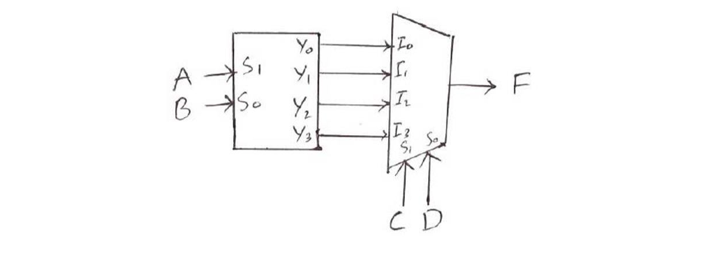 Solved Q6: The circuit below has a 2-to-4 decoder with | Chegg.com