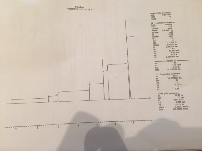 Solved Use the NMR data provided to determine the keto-enol | Chegg.com