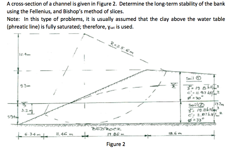 Solved A cross-section of a channel is given in Figure 2. | Chegg.com